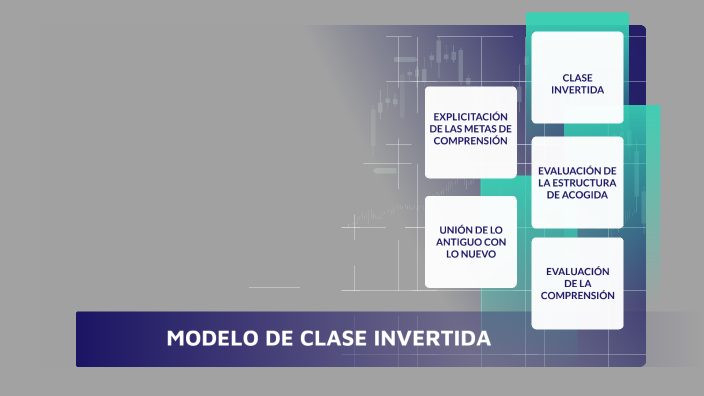 MODELO DE CLASE INVERTIDA by Erwuins Rondaly Castellanos Montilla on Prezi