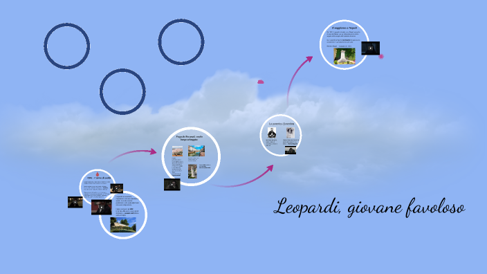 Leopardi, giovane favoloso by Valeria Greto on Prezi