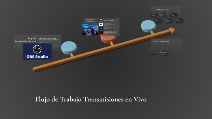 Flujo de Trabajo Eficiente by Julian Martínez on Prezi