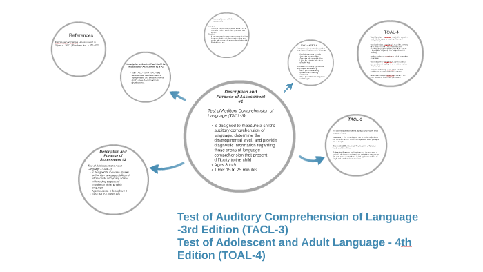 Test of Auditory Comprehension of Language -3rd Edition (TAC by Melissa ...
