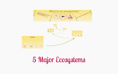 Five Major Ecosystems of the World by cherisse boynes on Prezi