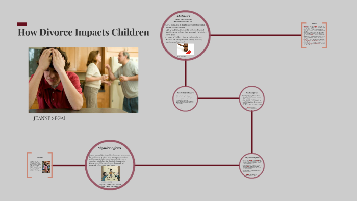 How Divorce Impacts Children By Paige Burnham