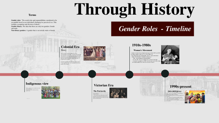 Gender Roles Through History by Sasha Pfingst on Prezi