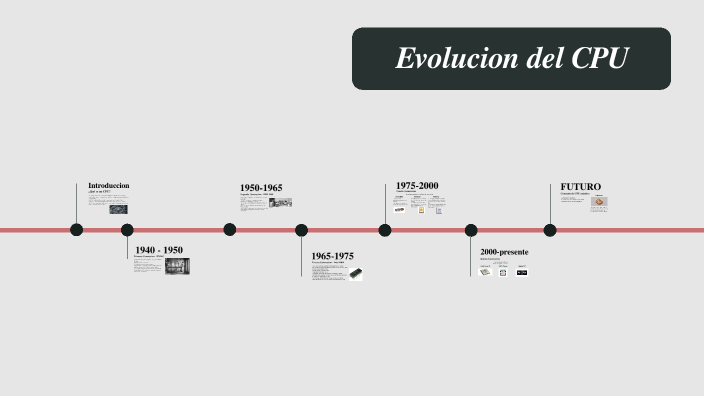Evolucion del CPU by Lautaro Battista on Prezi