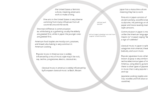 Culture Venn Diagram by Lorenzo Escala on Prezi