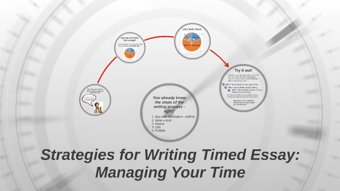 Strategies for Writing Timed Essays: by Nicoya Helm on Prezi