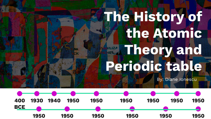 History of Atomic Theory and Periodic Table Timeline by diane ionescu ...