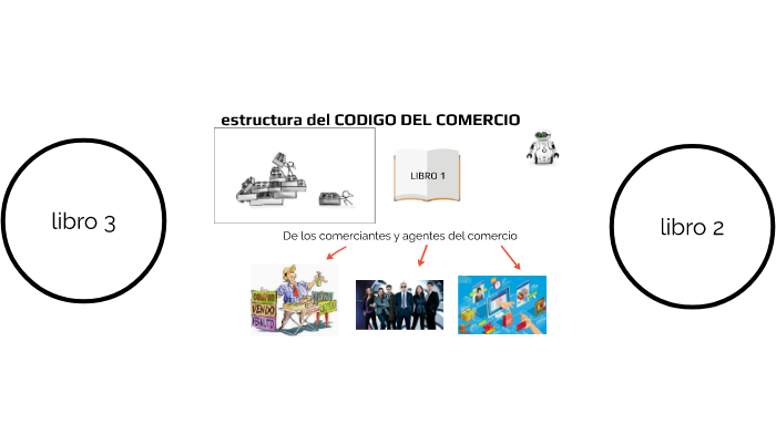 estructura del codigo del comercio by Cristopher Riquelme on Prezi