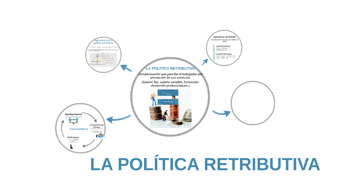 LA POLÍTICA RETRIBUTIVA by laura fuertes izquierdo on Prezi