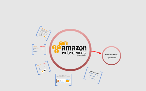 Amazon WBS. by George Soan on Prezi