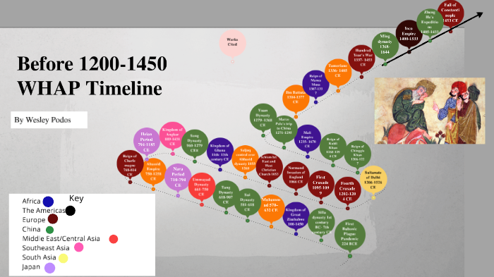 WHAP Timeline Project by Wesley Podos on Prezi