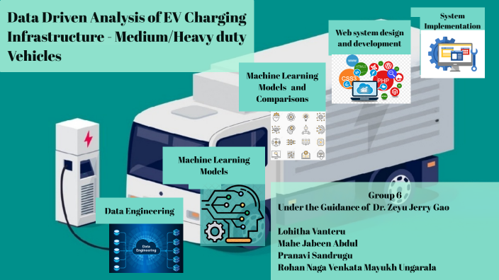 T6_DEMO2_PPT by Rohan Naga Venkata Mayukh Ungarala on Prezi