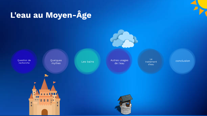 L'eau au Moyen-âge by Theo Taras Melnyk on Prezi