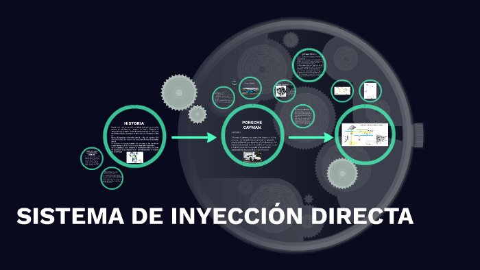 sistema de inyeccion directa by Jazmin Toro Arredondo on Prezi