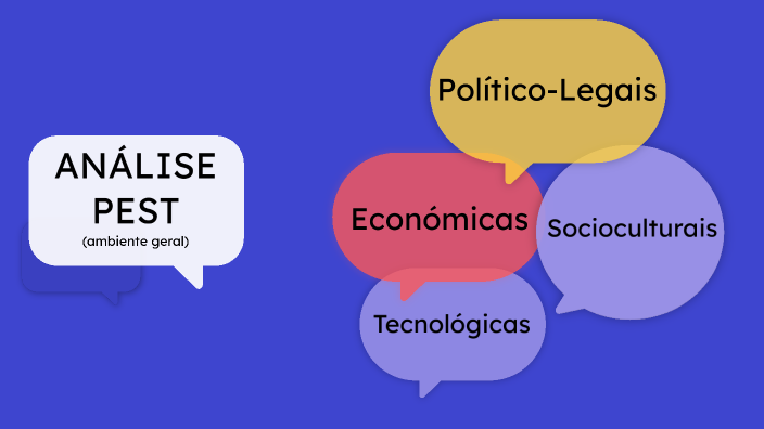 Análise PEST by João Ferreira on Prezi
