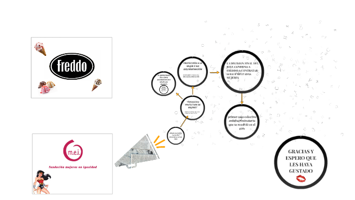 CASO FREDDO SA by Carlos Arevalo on Prezi