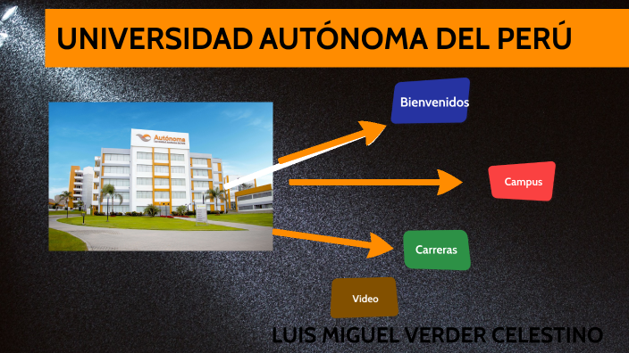 UNIVERSIDAD AUTONOMA DEL PERÚ by Luis Miguel Verde Celestino on Prezi