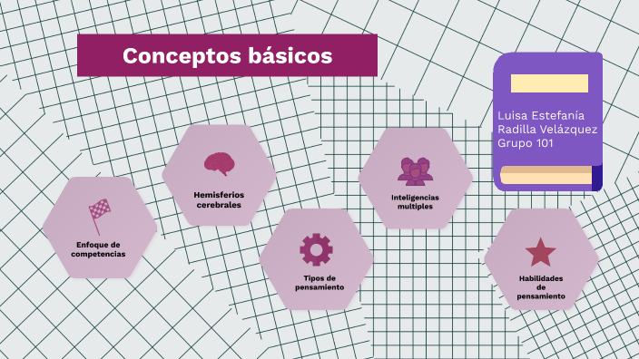 Conceptos básicos by lu v on Prezi