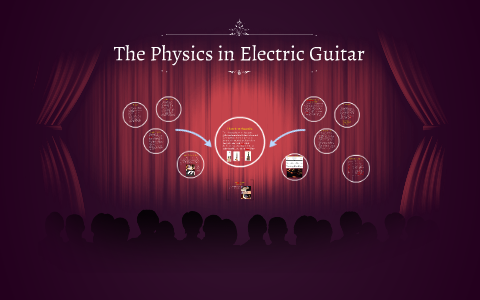 The Physics in Electric Guitar by Sonca Nguyen on Prezi
