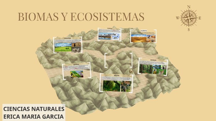 BIOMAS Y ECOSISTEMAS by Erica Garcia on Prezi