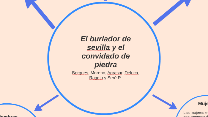 El burlador de sevilla y el convidado de piedra by Lucia Bergues on Prezi