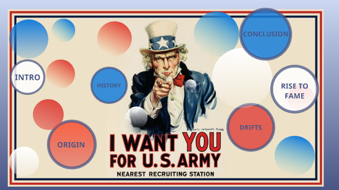 Uncle Sam presentation by Noah Hamilton on Prezi
