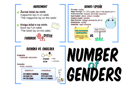 Number of Genders by J P on Prezi