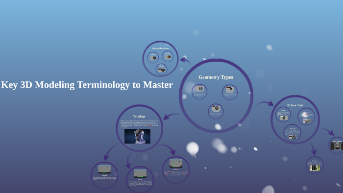 Key 3D Modeling Terminology to Master by Jeffrey Lloyd Elman on Prezi