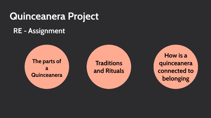 Quinceanera Project by Jessica McDonnell on Prezi