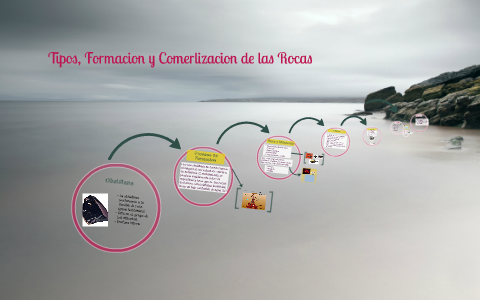 Tipos, Formacion y Comerlizacion de las Rocas by Cassandra Solis on Prezi