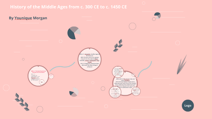 History of the Middle Ages from c. 300 CE to c. 1450 CE by on Prezi