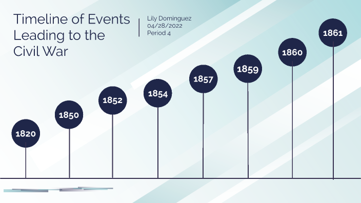 Timeline of Events Leading to the Civil War by Lily Dominguez on Prezi