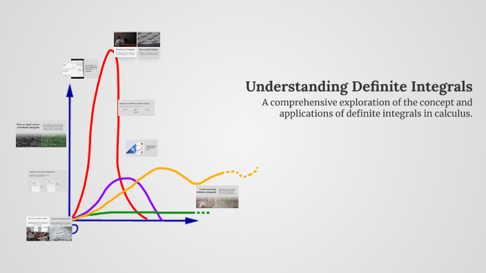 Understanding Definite Integrals by Dansi Mamani on Prezi