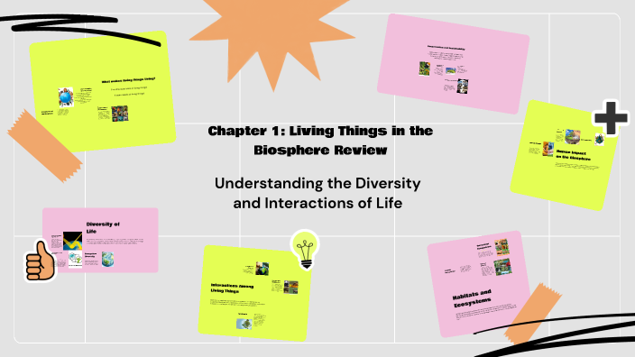 Chapter 1: Living Things in the Biosphere Review by Madison Schmitt on ...