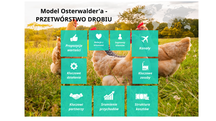 Model biznesowy Osterwalder'a - Przetwórstwo drobiu by Ula Labuda on Prezi