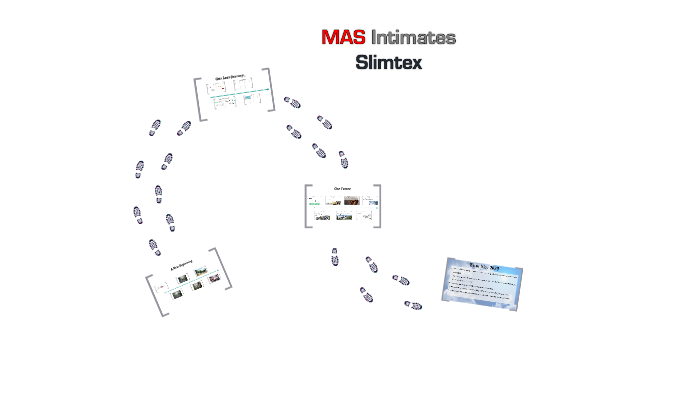 MAS Intimates Slimtex - The Lean Journey by Ajay Vijayakumar on Prezi