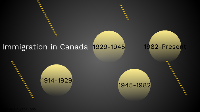 Immigration Timeline by Stevie Colyer on Prezi