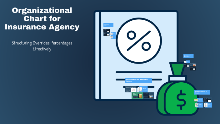 Organizational Chart for Insurance Agency by Raúl Alejandro Arias ...