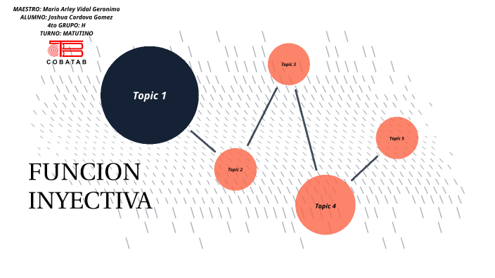 FUNCION INYECTIVA by Joshua 10CG on Prezi