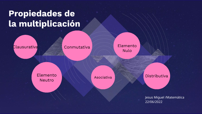 Propiedades De La Multiplicación by Jesus Miguel FA on Prezi