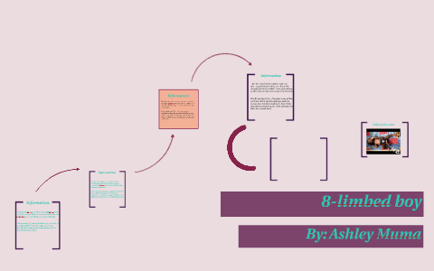 8-limbed boy by ashley muma on Prezi
