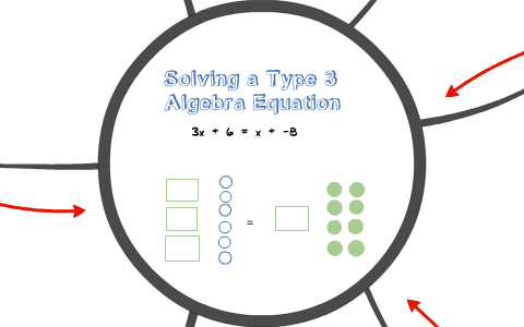Solving a Type 3 Algebra Equation by Veronica Carroll on Prezi