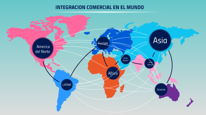 INTEGRACION COMERCIAL by Bastian Javalquinto on Prezi