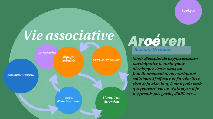 Mode d'emploi de la gouvernance participative by Rap Mel on Prezi