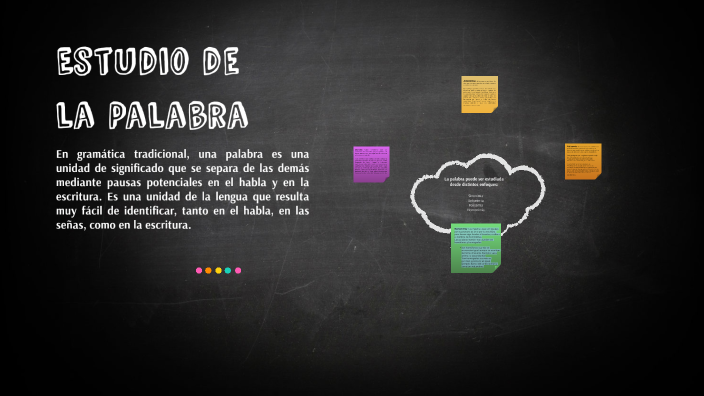 Estudio de la Palabra by Angelo Alvarado Jaen on Prezi