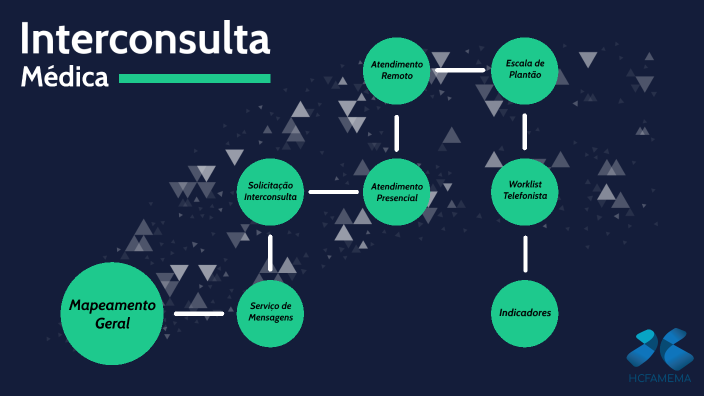 Interconsulta by Juliano Guelfi on Prezi