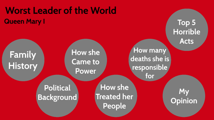 Worst Leader of the World by Katelyn Harding on Prezi