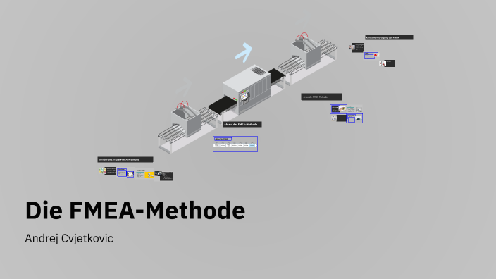 FMEA-Methode by Lilli Wagner on Prezi
