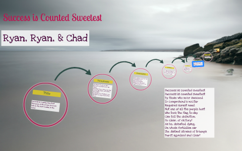 Success is Counted Sweetest by Ryan Anderson on Prezi