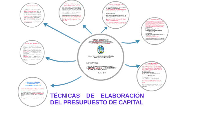 TÉCNICAS DE ELABORACIÓN DEL PRESUPUESTO DE CAPITAL by Julio Huarez on Prezi